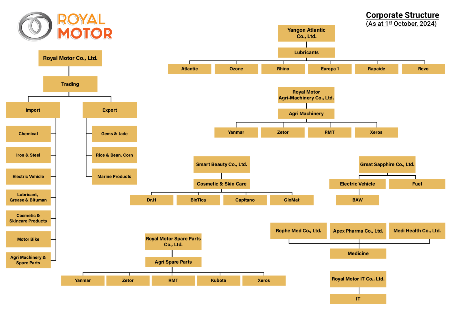 Royal Motor Group of Compaines - Corporate Structure